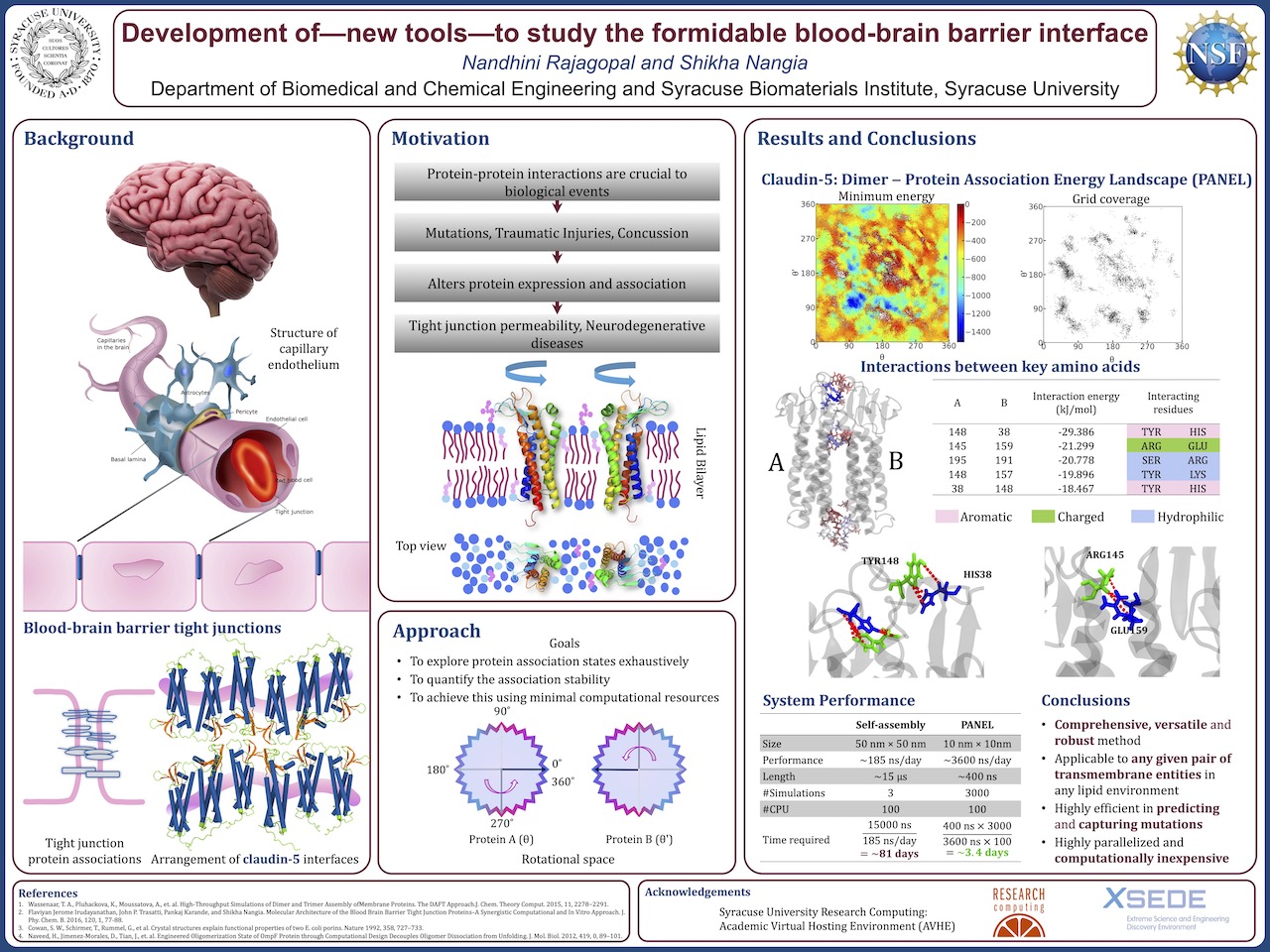 2019 Posters - Nangia Research Group – Syracuse University