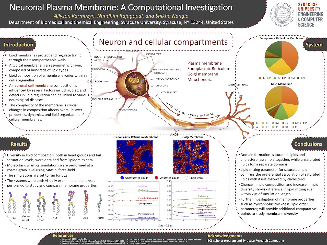 2019 Posters - Nangia Research Group – Syracuse University